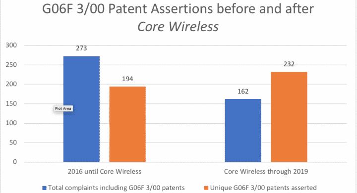 2021 Patent 300 List | Top Patent Owners List | Top Companies In Patents