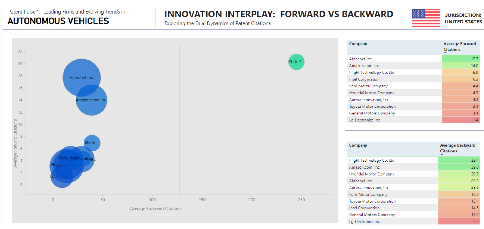 Autonomous Vehicles: Driving Innovation - Harrity & Harrity, LLP